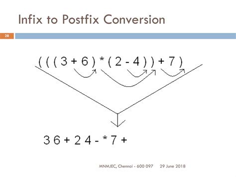Unit Ii Linear Data Structures Stacks Queues Pdf