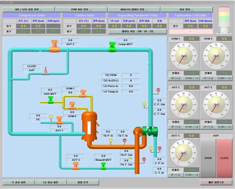Interface Design Labview User Interface Design