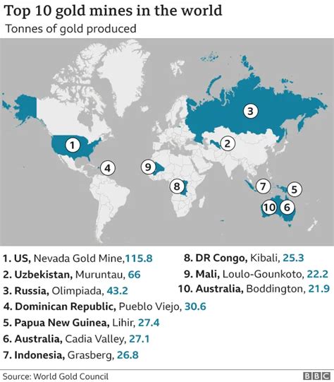 List Of Gold Mines In Png