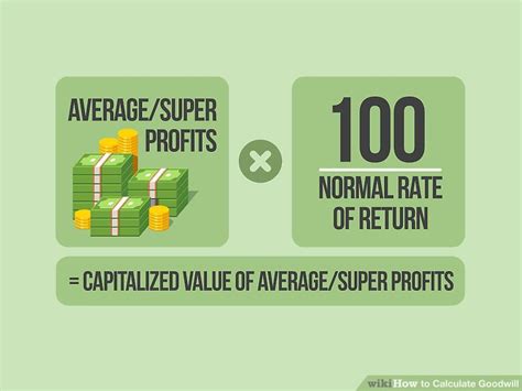 3 Ways To Calculate Goodwill WikiHow