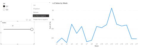 Solved Line Chart To Show Specific Amount Of Weeks After