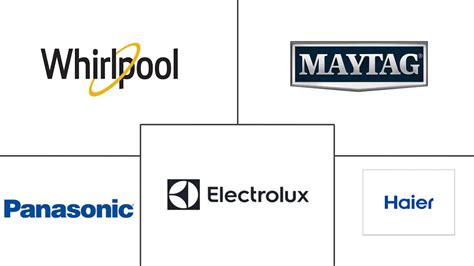 북미 주요 가전 시장 규모 및 점유율 분석 산업 연구 보고서 성장 동향 북미 주요 가전 시장 규모 및 점유율 분석 산업 연구 보고서 성장 동향