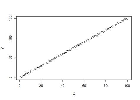 Interpreting Residuals V Fitted General RStudio Community