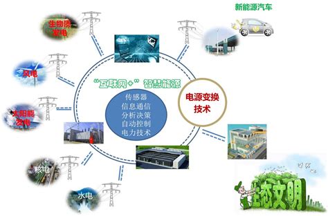 电源变换技术与应用 广东工程职业技术学院 机电工程学院