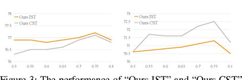 Figure 3 From Structured Semantic Transfer For Multi Label Recognition