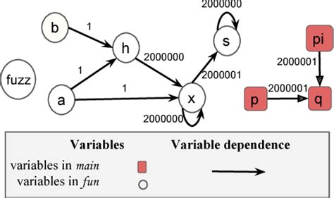 Figure 1 From Exploiting Community Structure For Floating Point