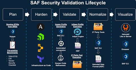 Implement The Mitre Attandck Framework In 2024 By Ibrahim Akdağ Ph D