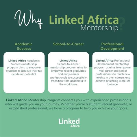 Linked Africa On Linkedin What Types Of Mentorship Do We Offer Linked Africa Offers Three