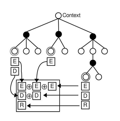 Contextual Block Composition ⊕ D International Journal Of Download Scientific Diagram