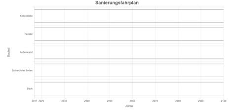 Javascript Chartjs Minimum Value For X Axis At Horizontal Stacked Bar Chart Stack Overflow