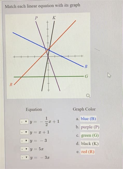 how to match a linear equation with graph tessshebaylo