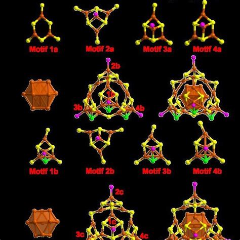 Structural Anatomies Of The Series Of Copper Nanoclusters A Cu 28