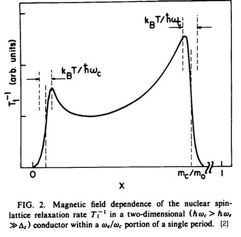 Theory Group Hyperfine Interaction