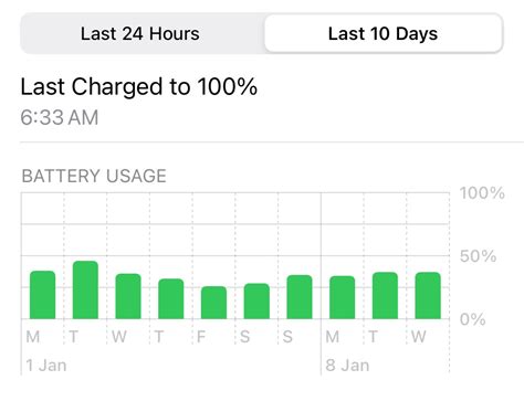 What Is Your Favorite Homekit Automationfeature Looking To Integrate