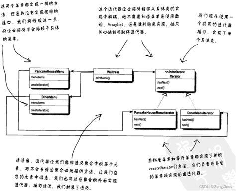设计模式之九:迭代器与组合模式menuitem迭代器和组合模式的应用 Csdn博客 设计模式之九:迭代器与组合模式menuitem迭代器和组合模式的应用 Csdn博客