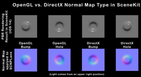 OpenGL Vs DirectX Comparison Of Major Features