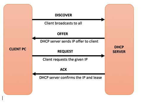 Insight Into Inter Networking And Distributed Systems IP Address And Its Significance