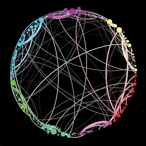 Default Mode Network Mind Strength Balance