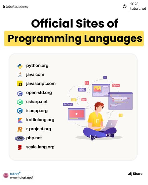 Tutort Academy On Linkedin Programminglife Programmingjourney