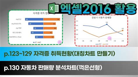 🛠【동구청엑셀활용】 P123~130 대칭 차트 만들기 꺽은선형 차트 만들기 Youtube