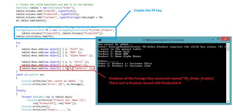 Adonet Working With Dataset Datatable Datacolumn Datarow And
