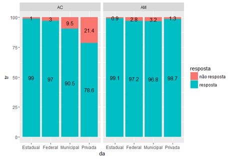 R How To Place Values In Faceted Bar Charts In R Answall