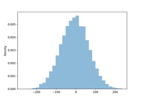 5 5 expected values of linear combinations of random variables an