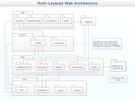 DIAGRAM Uml Package Diagram MYDIAGRAM ONLINE