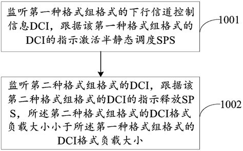 semi static resource scheduling method power control method and