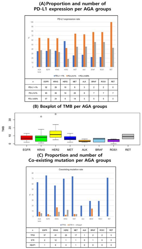 Cancers Free Full Text Real World Outcomes Of Immunotherapy In