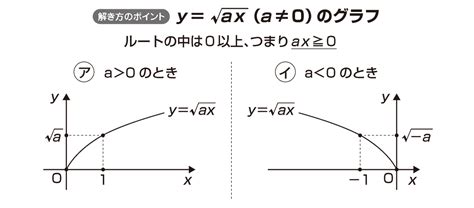 【高校数学Ⅲ】「無理関数のグラフ（1）」 映像授業のtry It トライイット