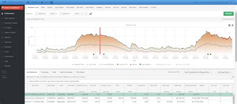 Dbplus Performance Monitor Software Reviews Demo And Pricing 2024