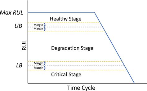 Introducing Cnn Lstm Network Adaptations To Improve Remaining Useful Life Prediction Of Complex