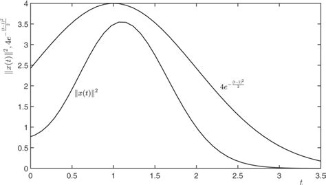 Trajectories For The Large‐scale System 42 Xttxt And 4e−t−122
