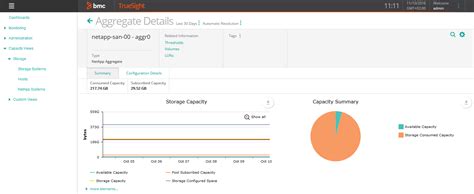 netapp capacity views sentry software