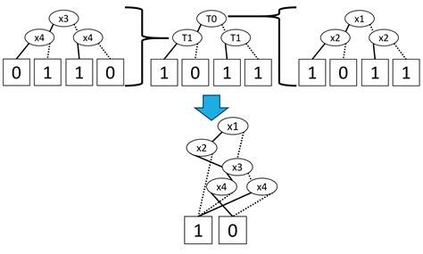 Pouya Shati Homepage