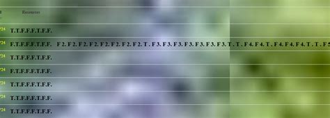 Solved Aspnet Mvc C Vs 2019how Do I Use The Font Size And