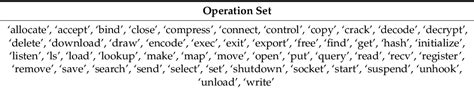 Table 1 From Dynamic Malware Analysis Based On Api Sequence Semantic