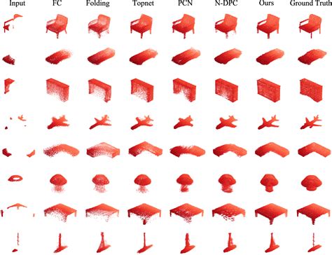 Figure 5 From Dense Point Cloud Completion Based On Generative Adversarial Network Semantic