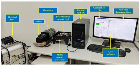 Mathematics Free Full Text Realization Of Intelligent Observer For Sensorless Pmsm Drive Control