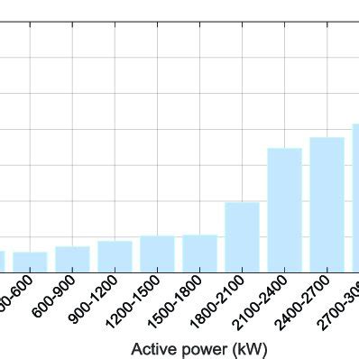 Eps Calculated By The Proposed Method Download Scientific Diagram