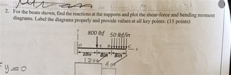 Solved 2 For The Beam Shown Find The Reactions At The