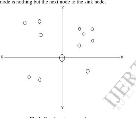 Figure 1 From A Survey On Quadrant Routing Protocol For Receiver Based Dynamic Multicast Adhoc