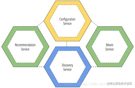How To Simplify Configuration Management Of Your Spring Cloud Microservice Environment With Acm