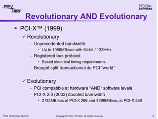 PCI Express Basics Background Pdf
