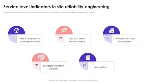 Service Level Indicators In Site Reliability Engineering Ppt Sample