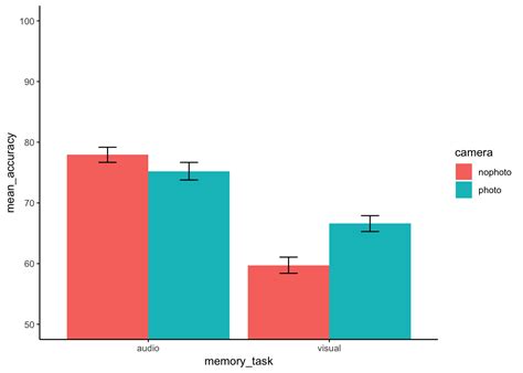 Chapter 11 Lab 11 Mixed Factorial Anova Answering Questions With Data Lab Manual
