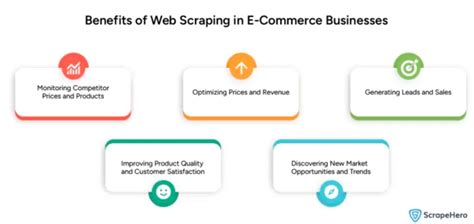 Web Scraping Applications Top Industries And Use Cases