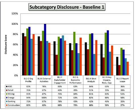 Baseline 1 Category Performance Download Scientific Diagram