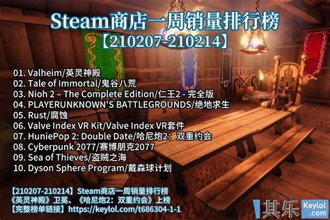 Steam商店一周销量排行榜（21214）：《英灵神殿》卫冕、《哈尼炮2：双重约会》上榜 哔哩哔哩